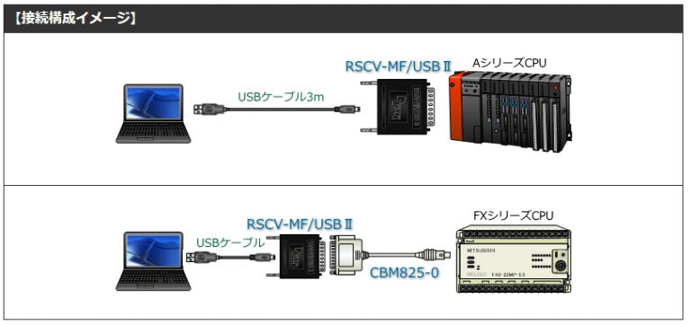 三菱シーケンサ用USB/RS422変換コネクタ