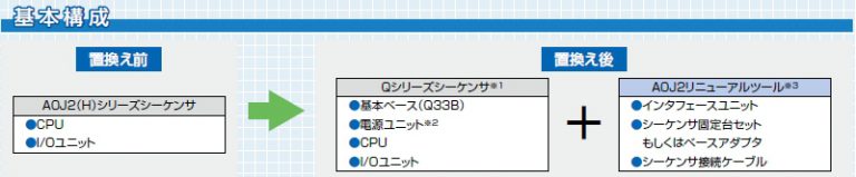 A0J2CPUからQ00Uへリニューアルする方法